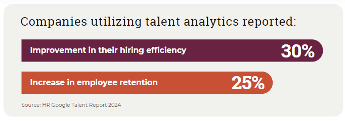 Talent Analytics: The Cheat Sheet