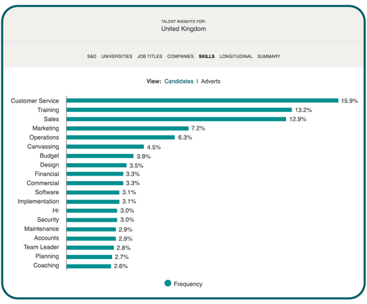 HR Analytics Platform for Workforce Planning | Horsefly Analytics